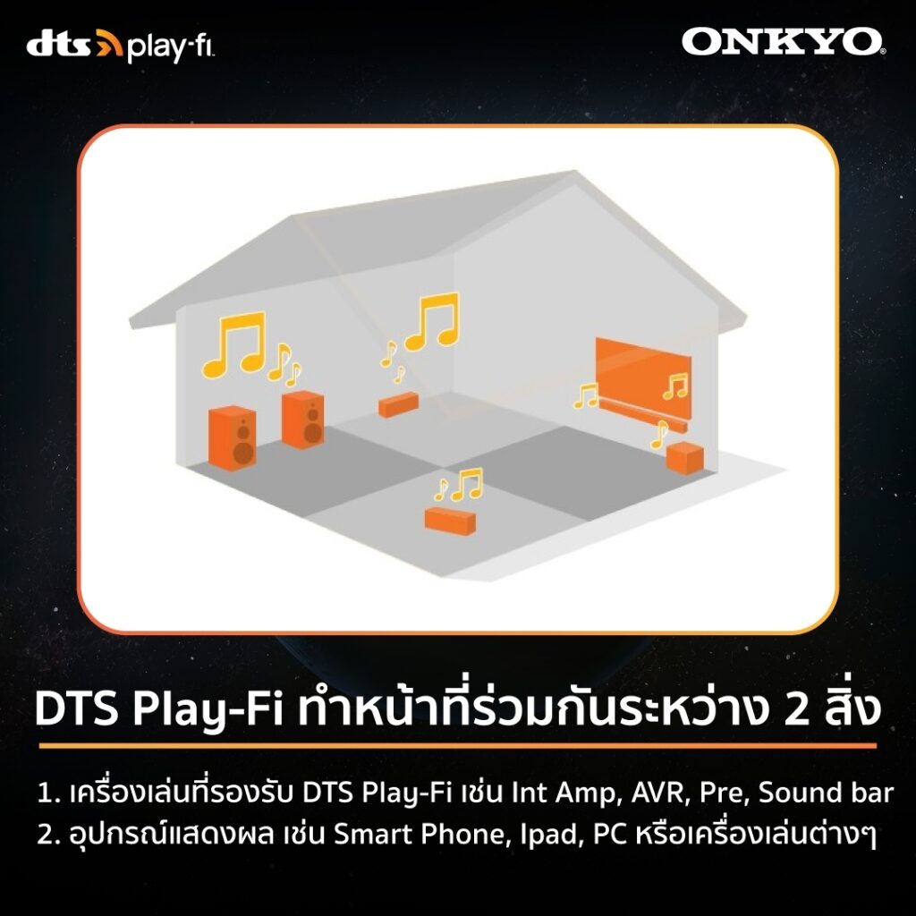 DTS Play-Fi คืออะไร ? – เครื่องเสียง Sound-Republic