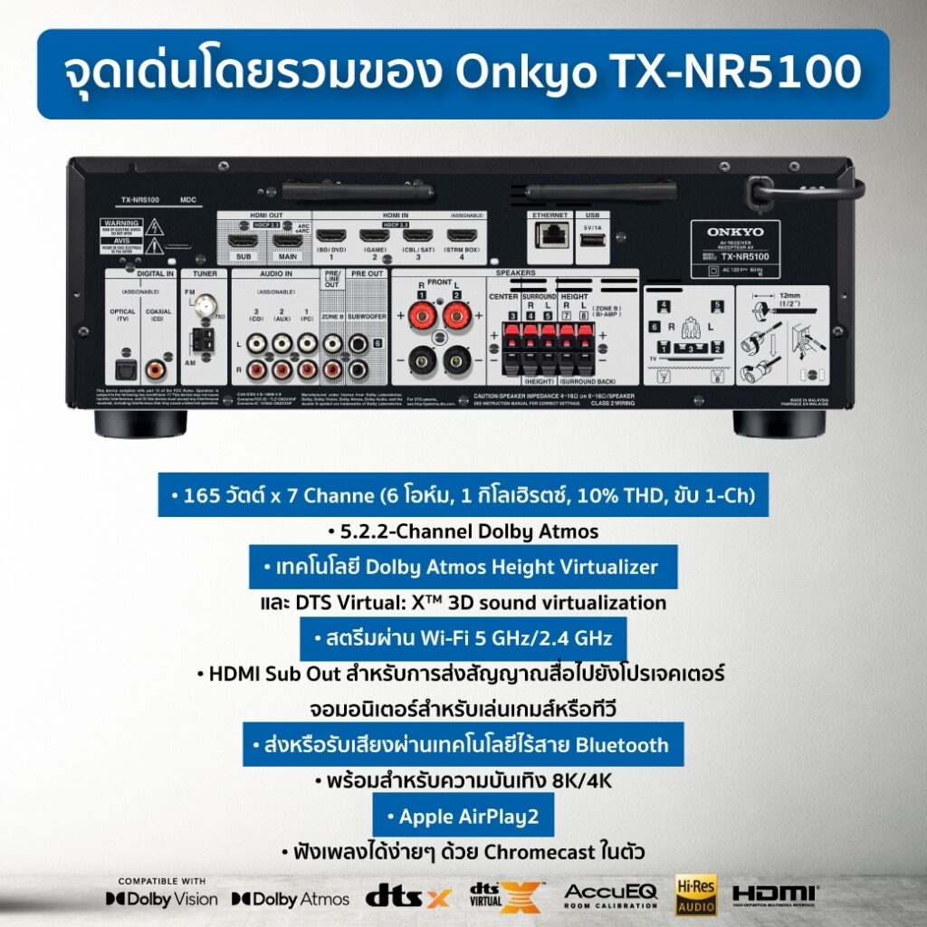 Onkyo TX-NR5100 The Sound of the Future – เครื่องเสียง Sound-Republic