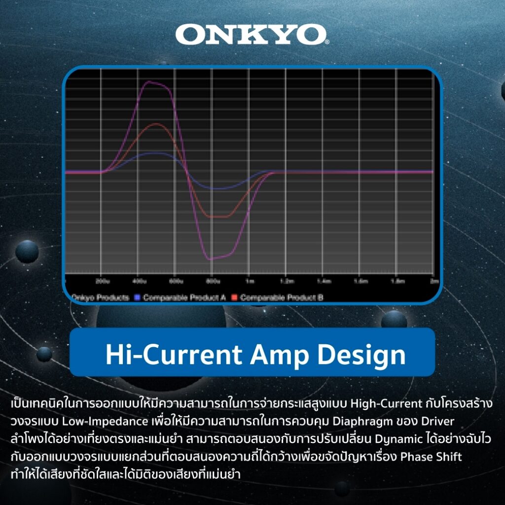 เจาะลึกเทคโนโลยี Dynamic Audio Amplification – เครื่องเสียง Sound-Republic