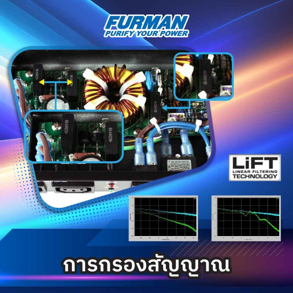เครื่องกรองไฟ Furman PL-Pro DM C E Power Conditioner – เครื่องเสียง ...