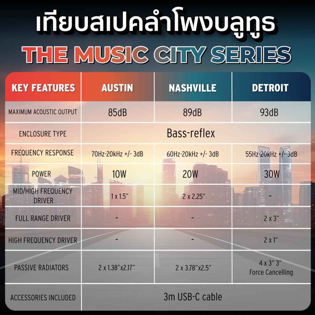 เทียบสเปคลำโพงบลูทูธ Klipsch The Music City | Sound-Republic.com